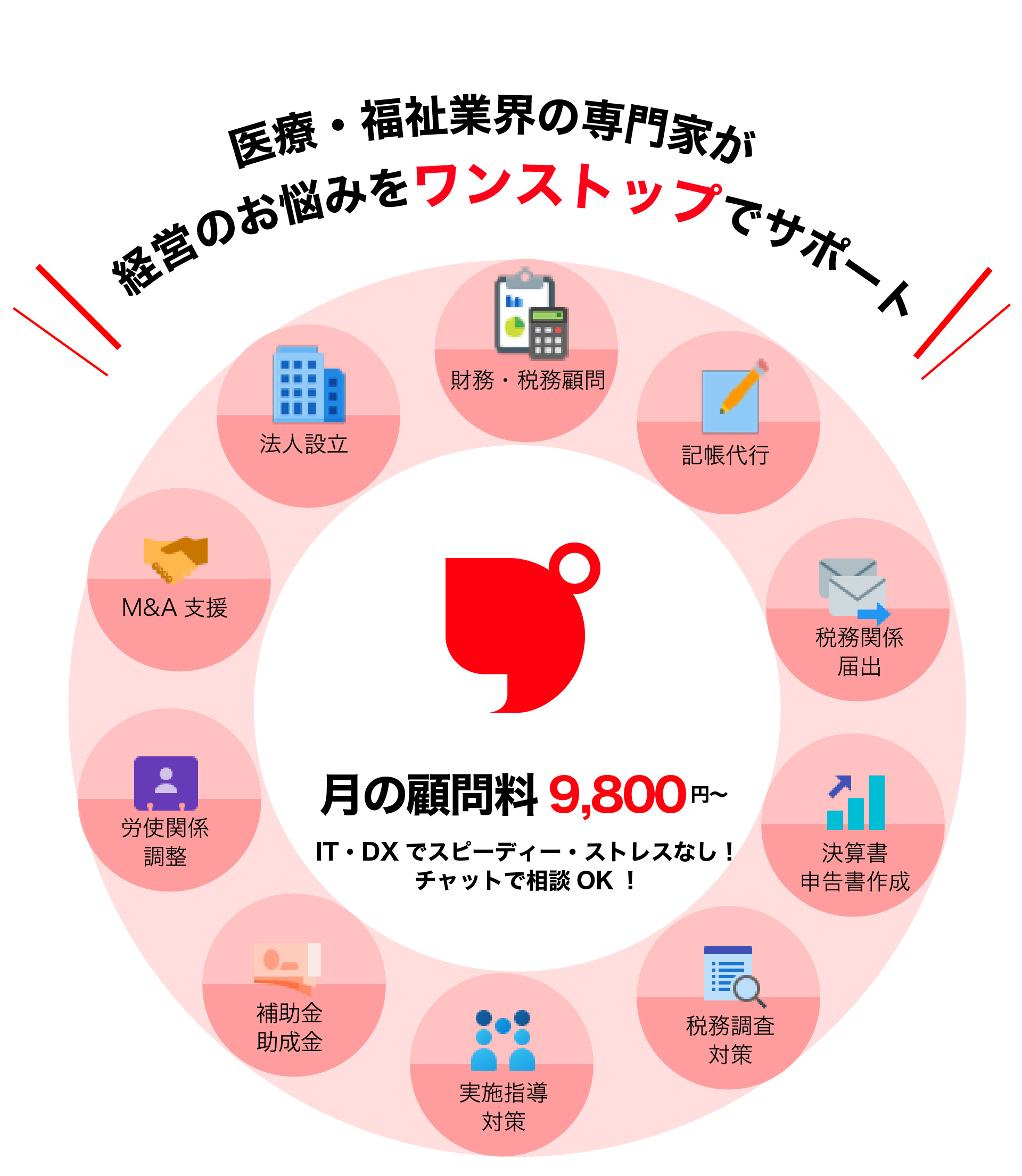 ドットライン税理士法人